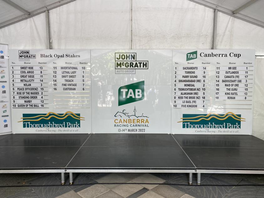 Blockbuster fields for both days of the Canberra Racing Carnival ...